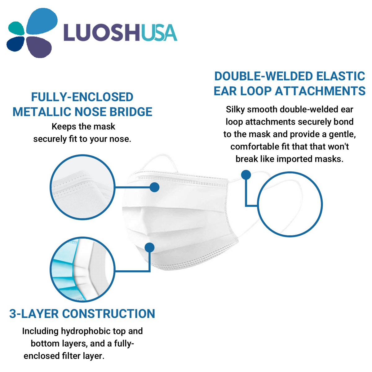 Luosh Disposable Face Masks Made In USA | Wholesale Pack With 1600 Pcs.